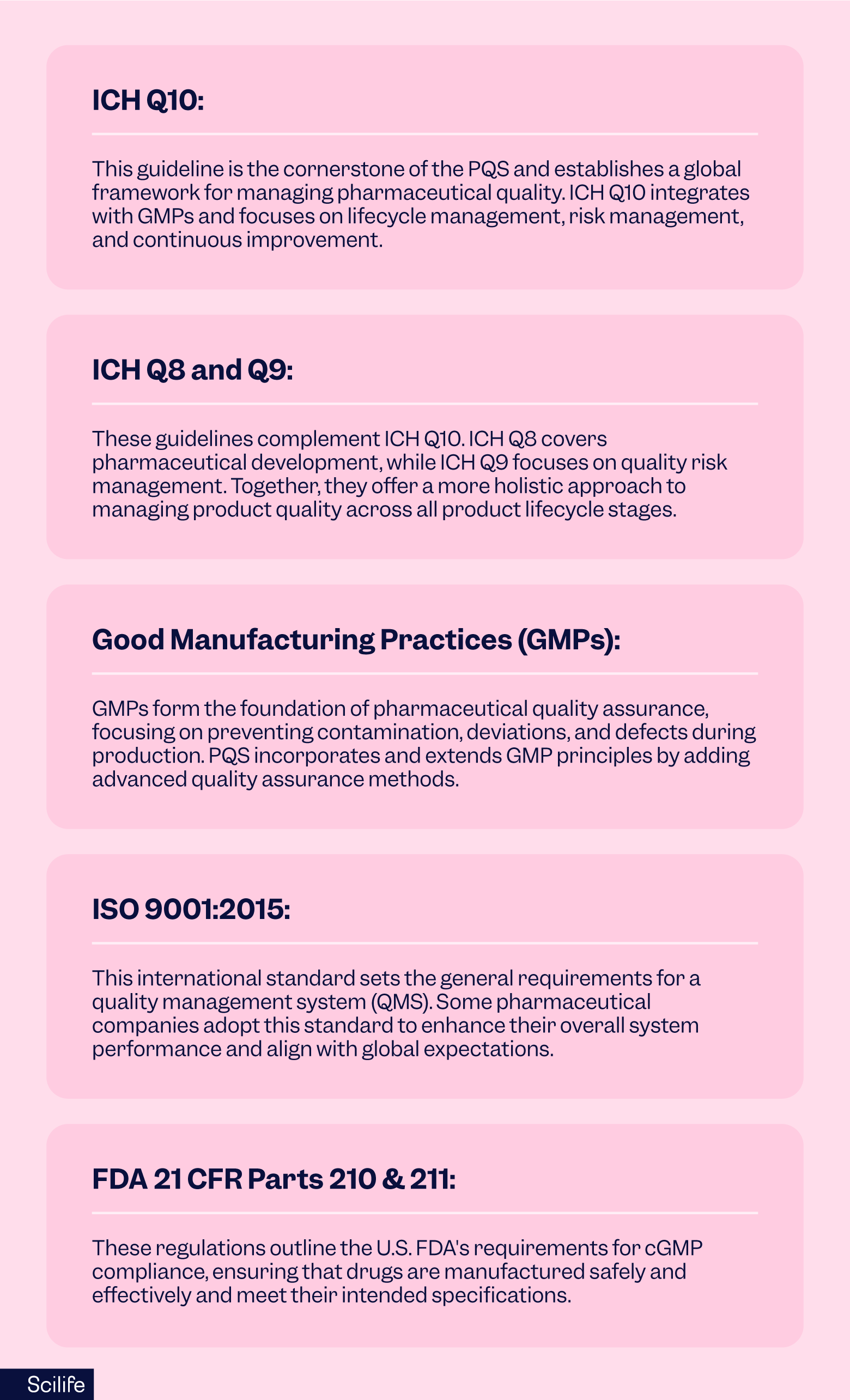 What is a Pharmaceutical Quality System (PQS)? | Scilife